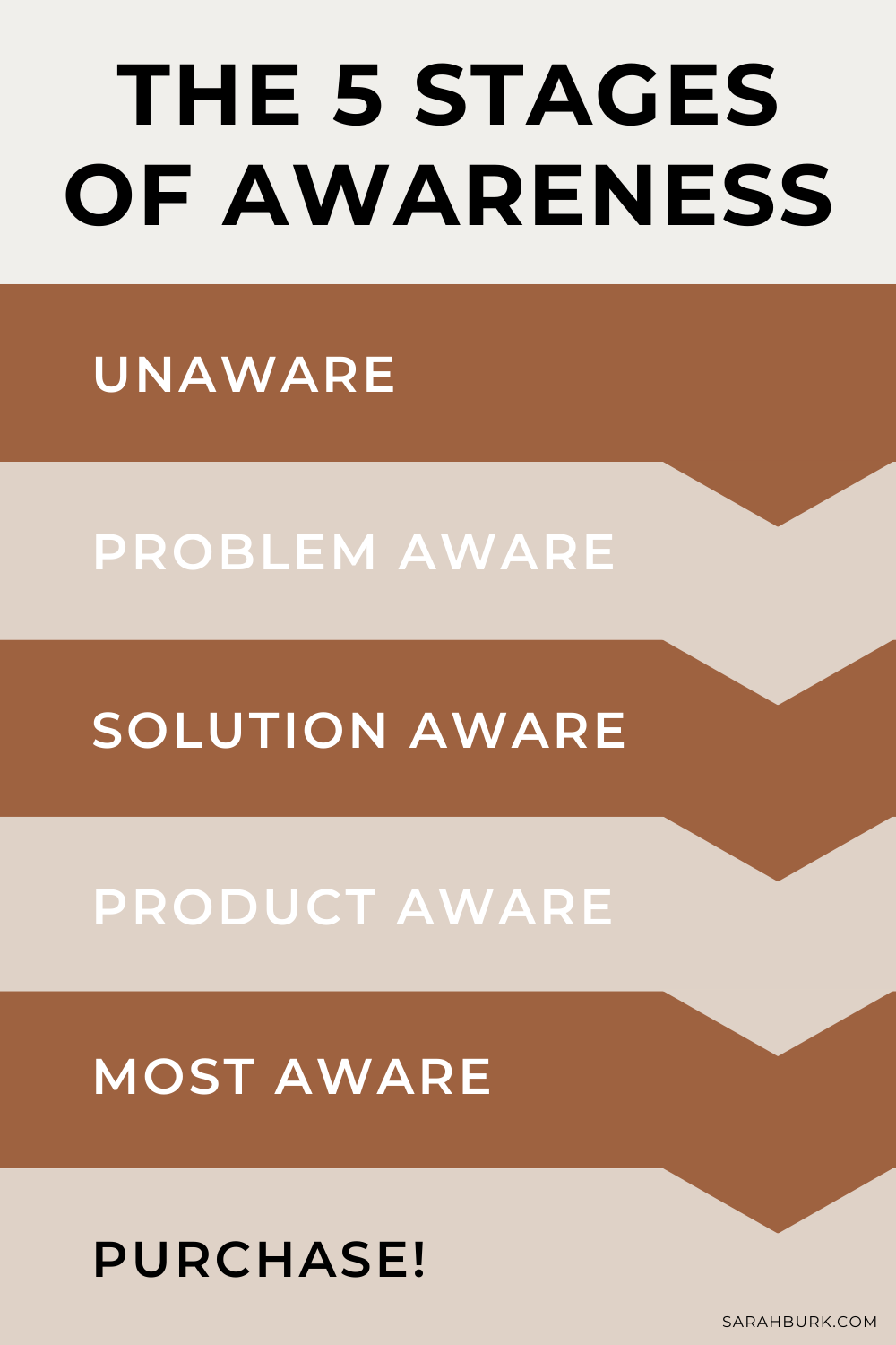 The 5 Stages of Awareness for Pinterest Marketing - Sarah Burk